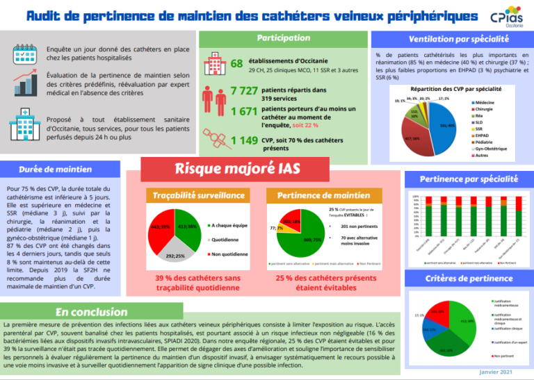 Lettre d'infos Février - Centre d’Appui pour la Prévention des ...