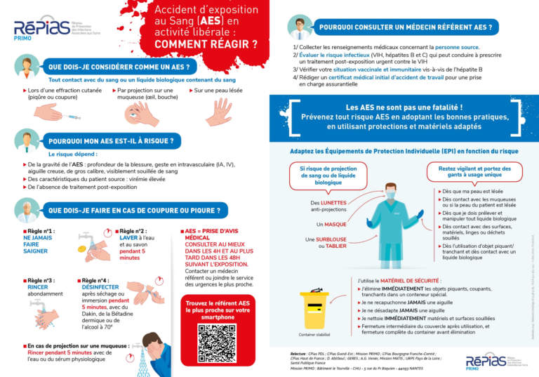 Affiche conduite à tenir en cas d'AES - Centre d’Appui pour la Prévention des Infections ...