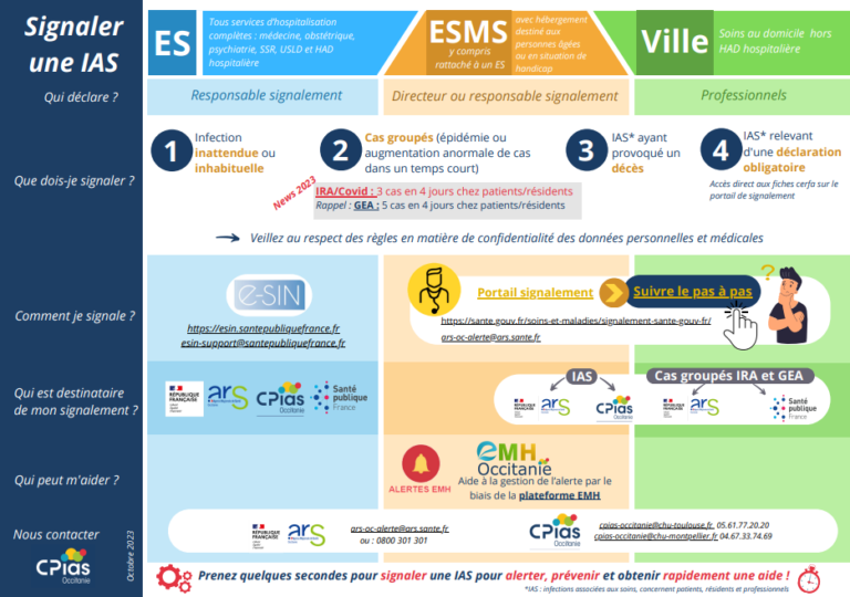 Signalements - Centre d’Appui pour la Prévention des Infections ...