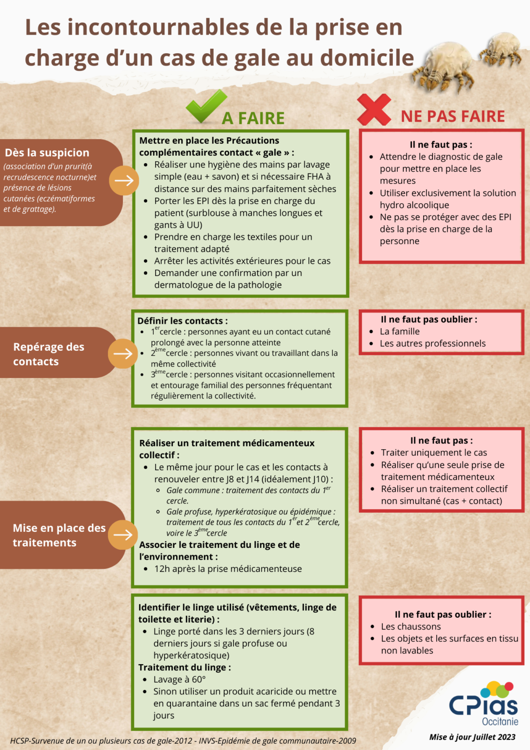 Les incontournables de la prise en charge d’un cas de gale commune à ...