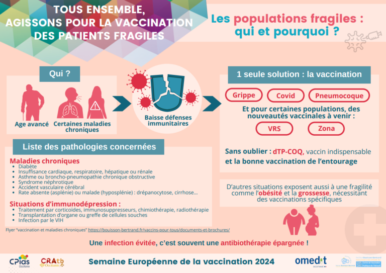 Semaine européenne de la vaccination 2024 - Centre d’Appui pour la ...