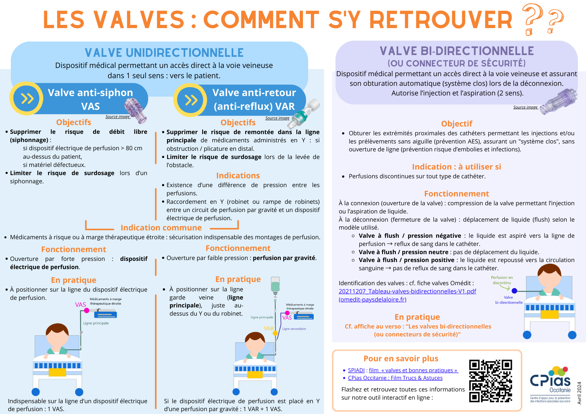 Les valves : comment s’y retrouver ? - Centre d’Appui pour la ...